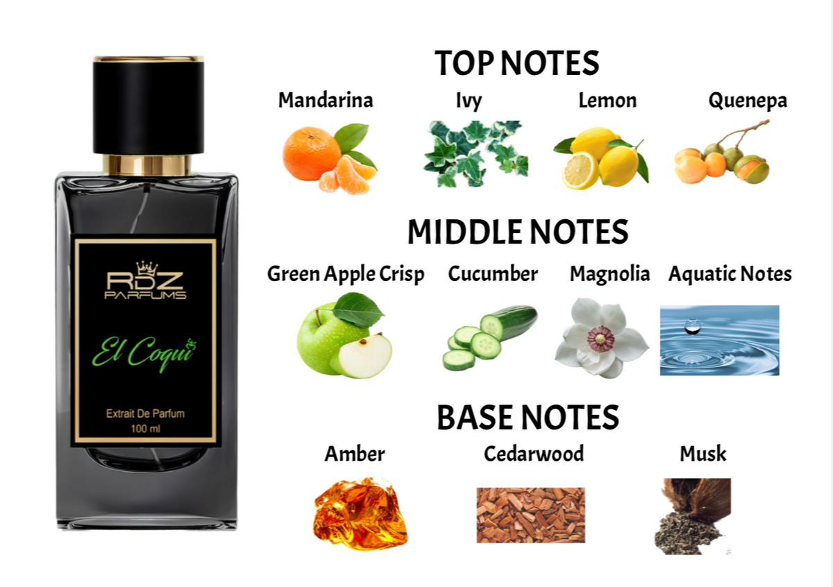 RDZ PARFUMS EL COQUI – JF INC