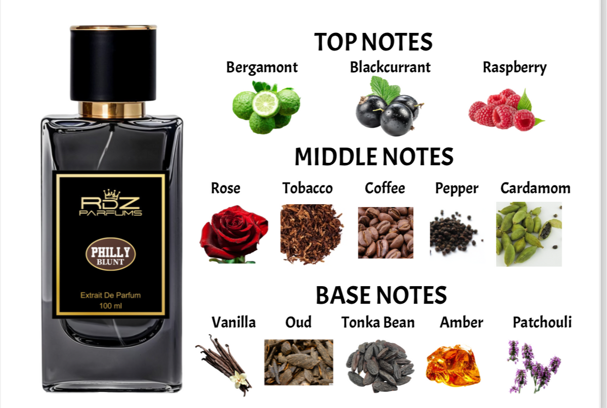 RDZ PARFUMS PHILLY BLUNT – JF INC